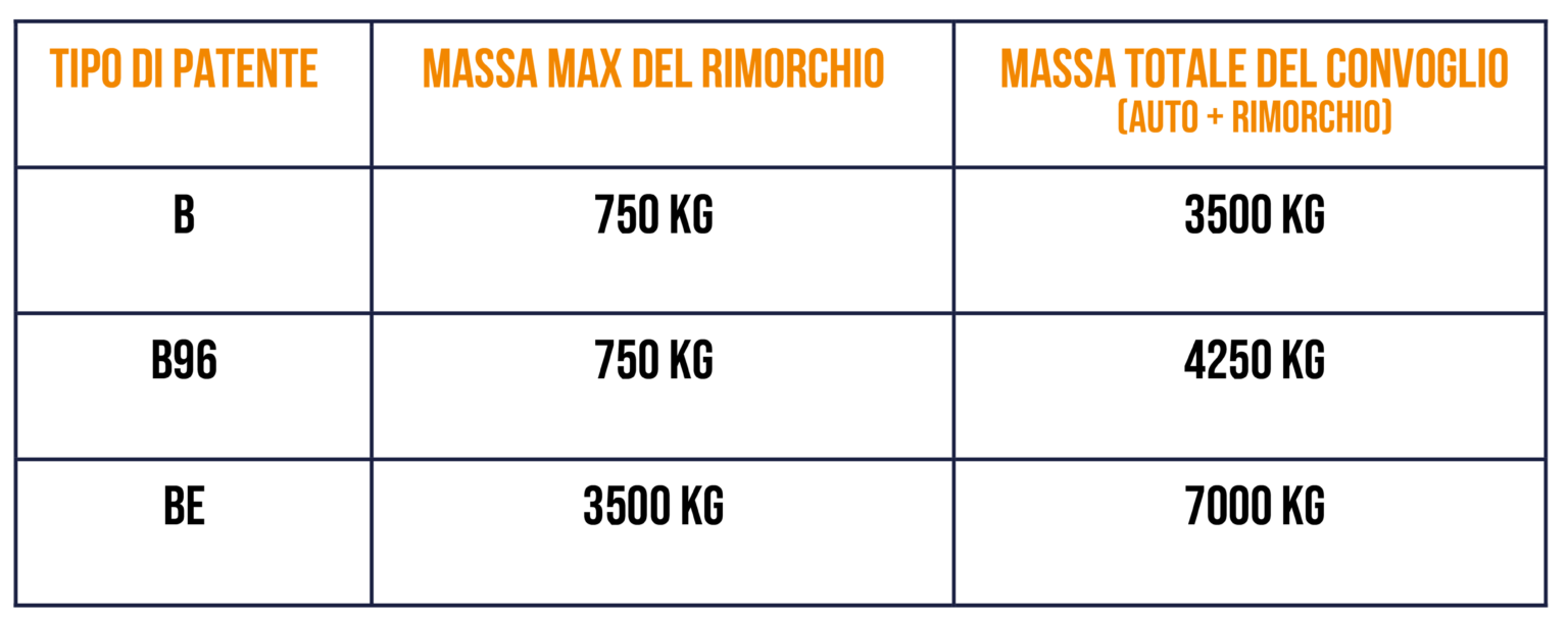 Carrello appendice o carrello rimorchio? Facciamo chiarezza - Italnolo Blog
